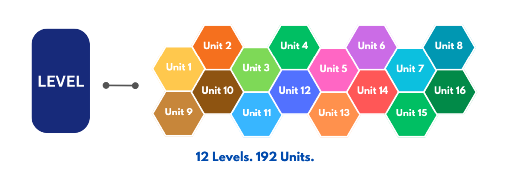 Winner English – EdSol Technology