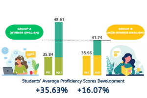 Winner English – EdSol Technology