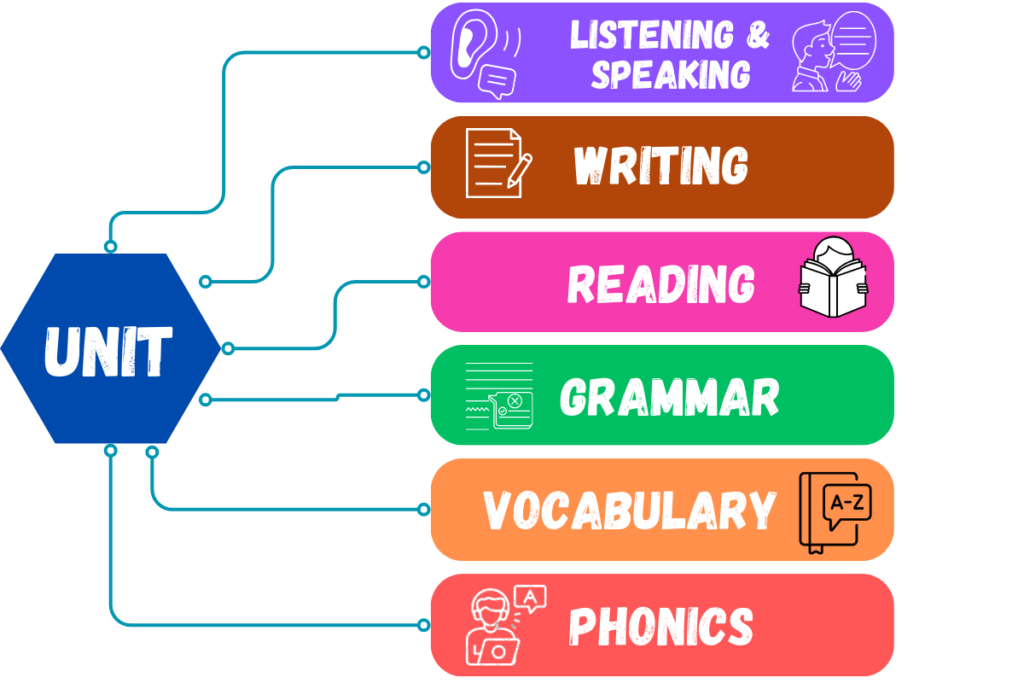 Winner English – EdSol Technology
